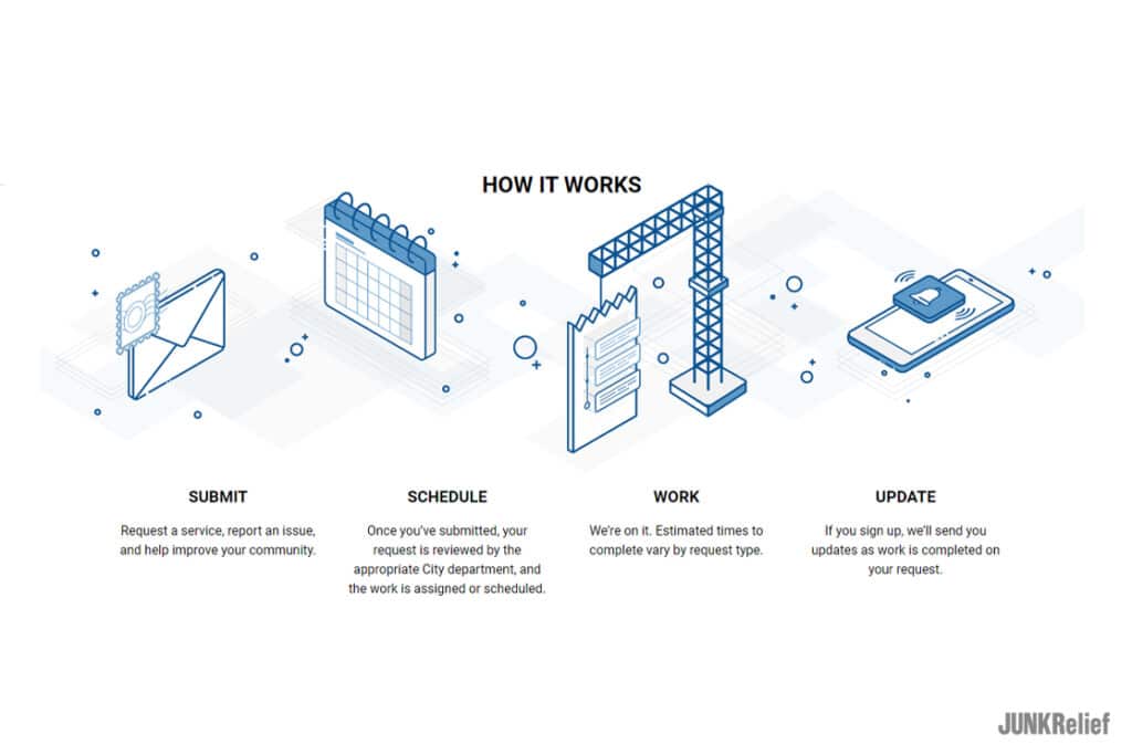 5 Reasons Why Your Trash Wasn't Picked Up in Chicago